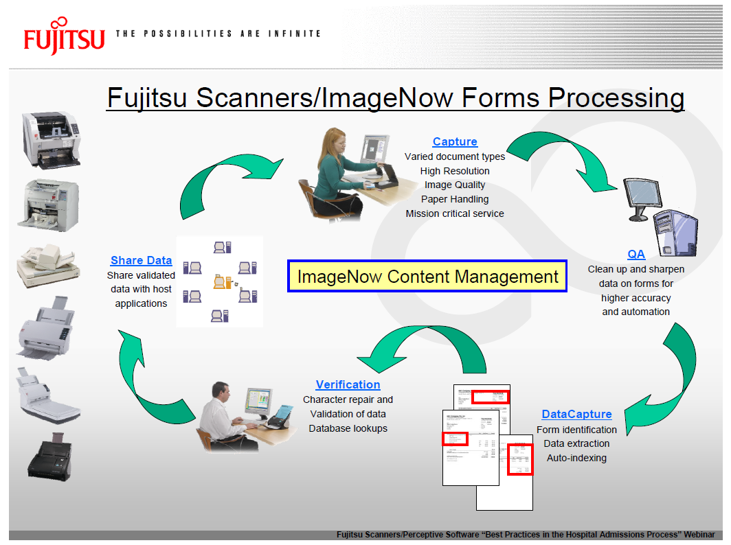 Perceptive Software “Best Practices in the Hospital Admissions Process ...